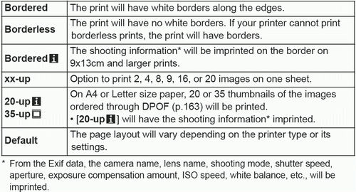 How to Direct Print using the EOS 5D Mk II and a PictBridge compatible ...