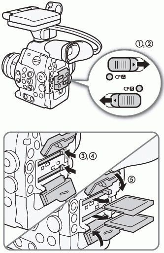 Inserting and removing a CF Card
