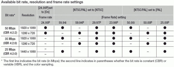 Video Configuration: Type of Recording, Bit Rate, Resolution and Frame Rate