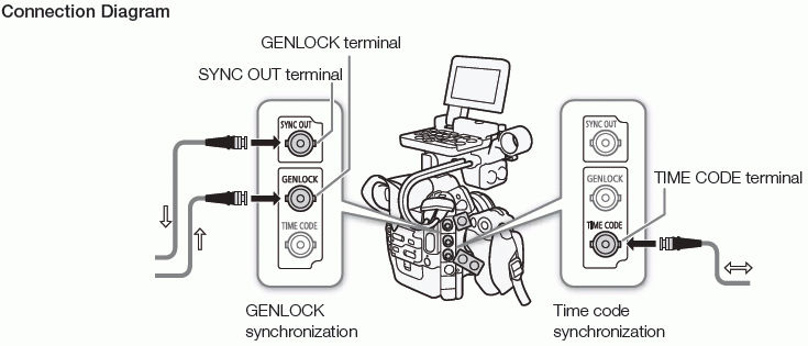 Synchronizing with an External Device