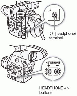 Adjusting the Audio Level from the MIC Terminal