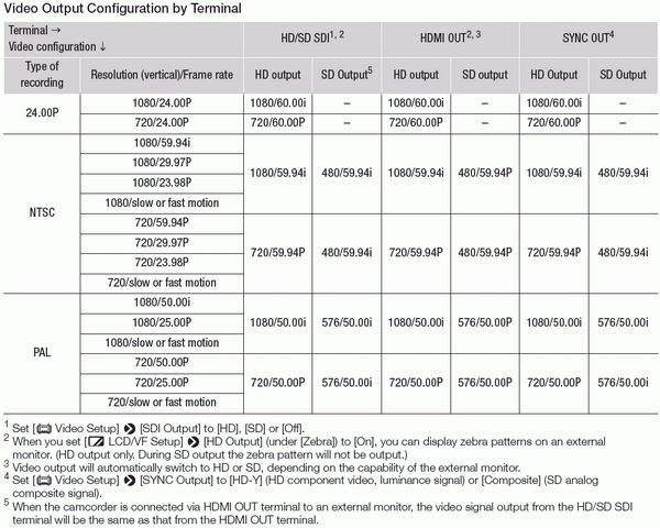 Video Output Configuration