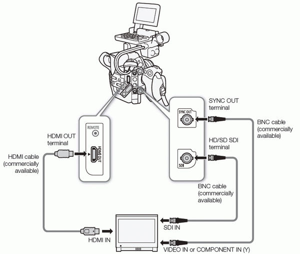 Video Output Configuration