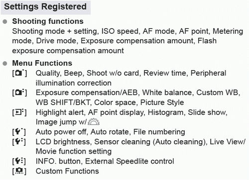 How to Register Camera User Settings on the EOS 5D Mk II