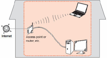 Setting up the MG8220 for use on a wireless LAN