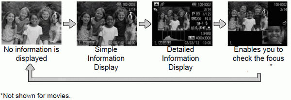 Switching Display Modes