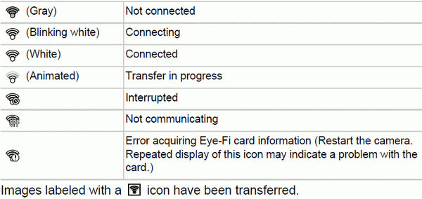 Using an Eye-Fi Card