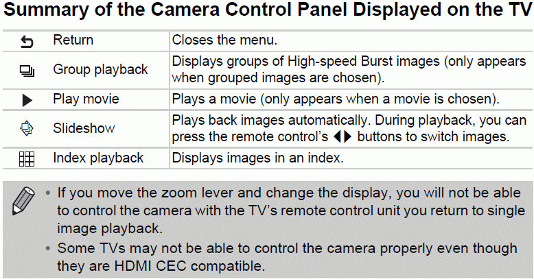 Using a TV Remote to Control the Camera
