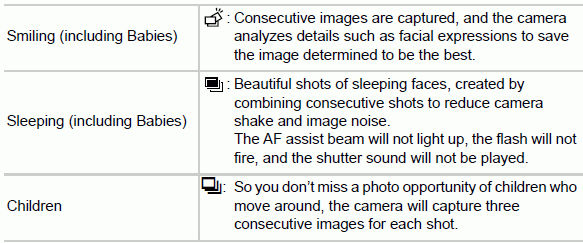 Scene Icons