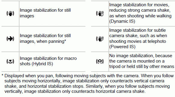 Image Stabilization Icons