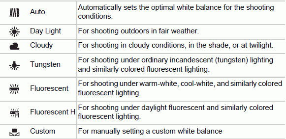 How to Adjust White Balance on PowerShot ELPH 520 HS