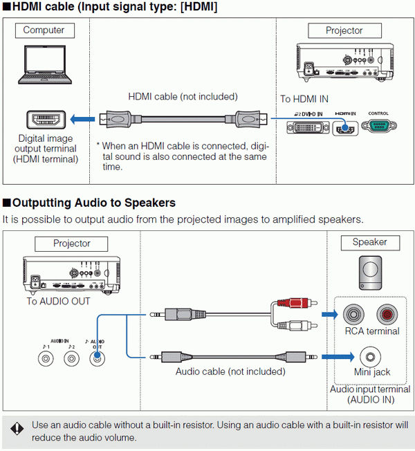 Connecting the Projector to a Computer