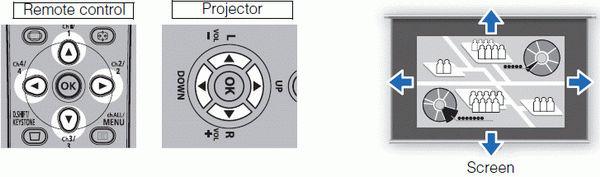Adjusting the Image - Adjusting the Image Position