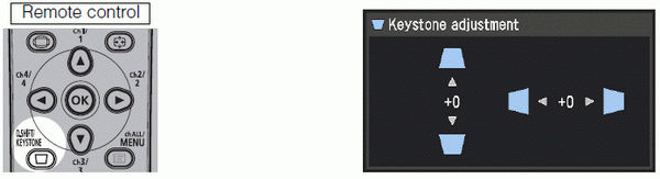 Adjusting the Image - Adjusting Keystone Distortion