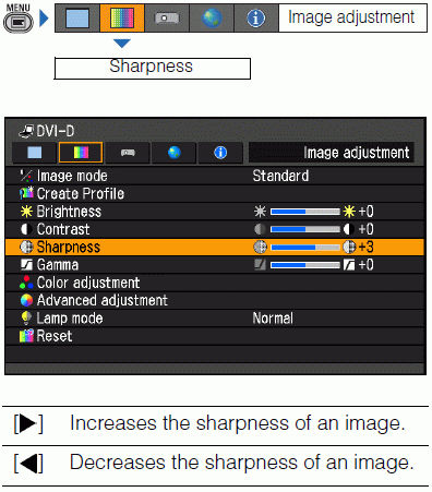 Adjusting the Sharpness