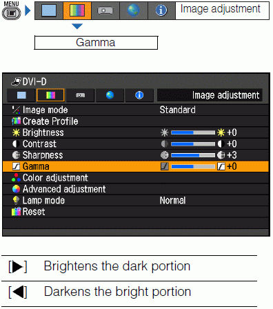 Making a Gamma Correction