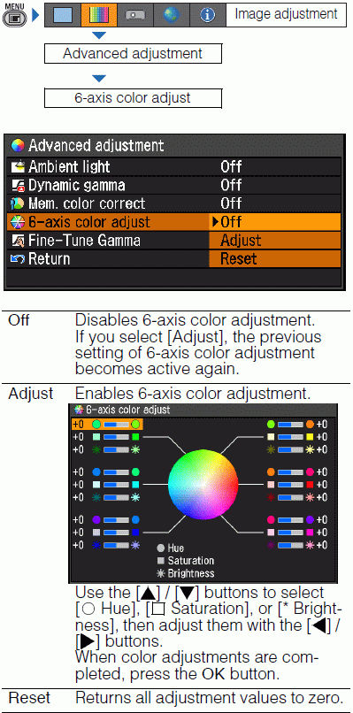 6-axis color adjust