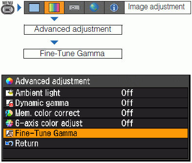 Detailed Gamma Correction
