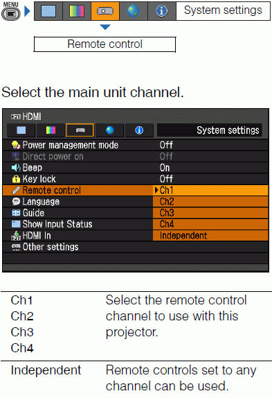 Main Unit and Remote Control Channel Settings