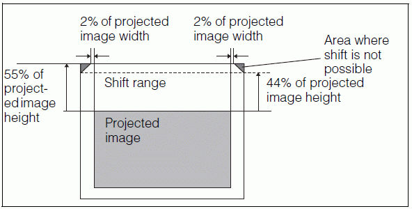 Lens Shift Function