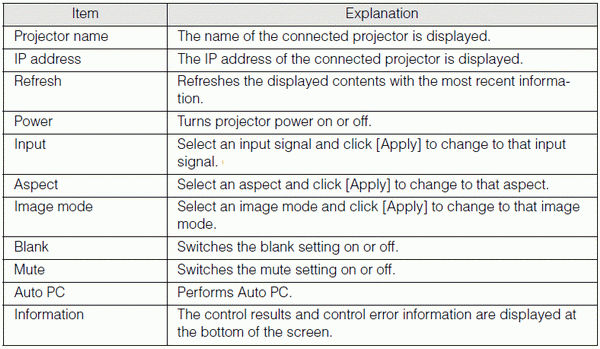 Controlling the Projector from a Computer