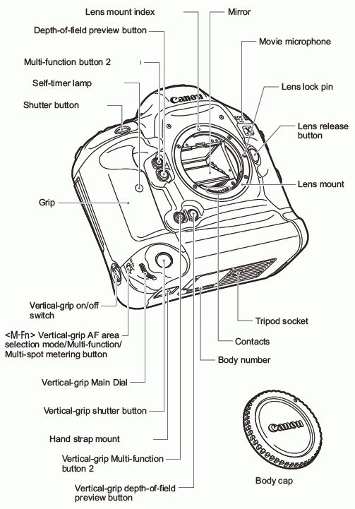 Camera Nomenclature (parts)