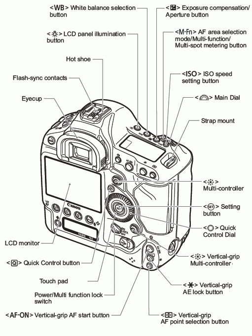 Camera Nomenclature (parts)