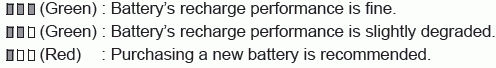 Charging the Battery on the EOS 1D C
