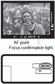 One-Shot AF for Still Subjects