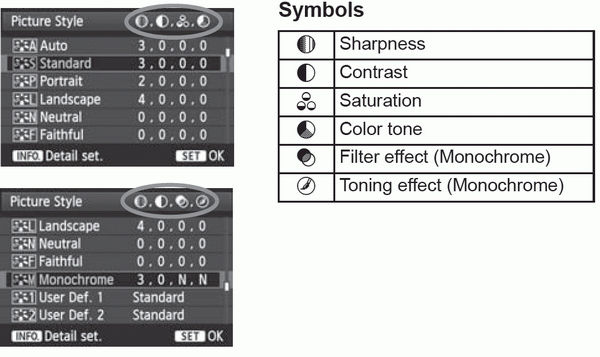 About the Symbols used in Picture Styles
