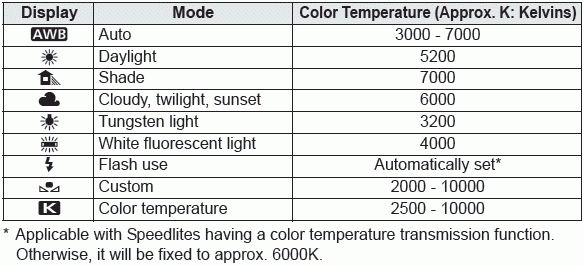 WB: Setting the White Balance