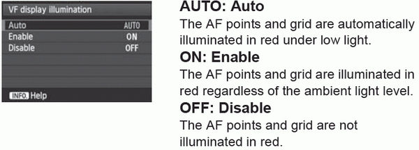 Customizing AF Functions AF2 - AF5
