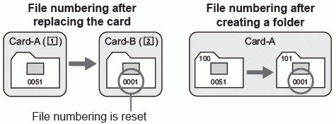 File Numbering Methods