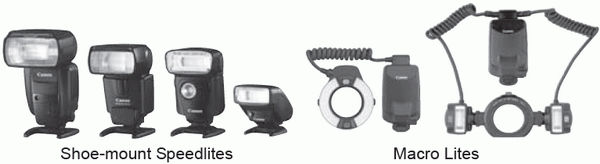 EOS-dedicated, EX-series Speedlites