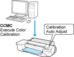 What is printer color management and how is it performed?