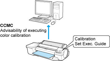 What is printer color management and how is it performed?