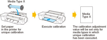 Color Calibration - Recommended Environment for Use of Paper