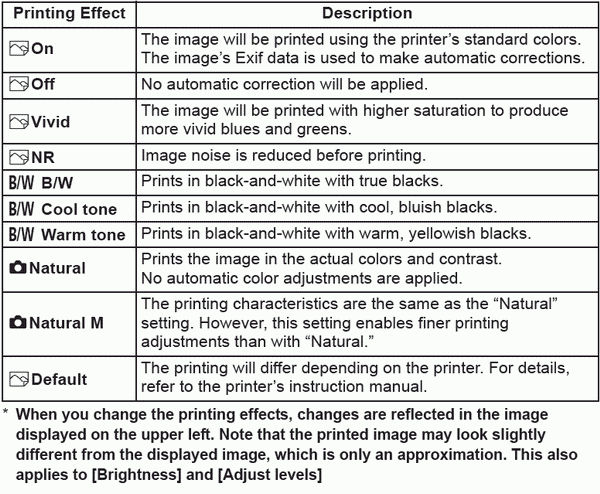 Printing to a PictBridge Compatible Printer