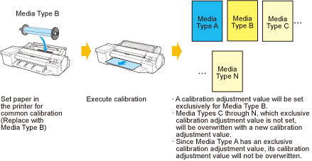 Color Calibration - Recommended Environment for Use of Paper