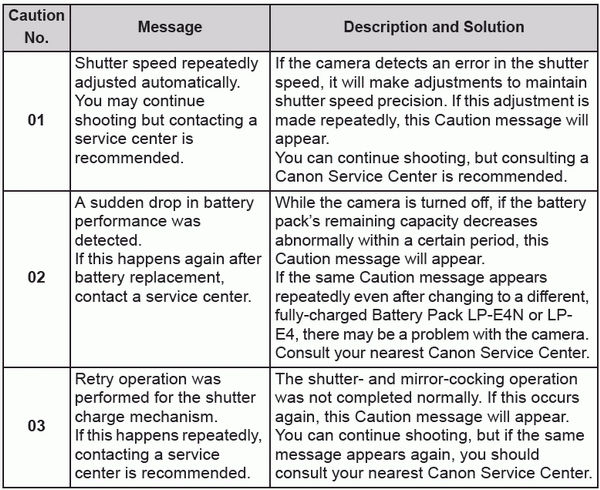 System Status Display