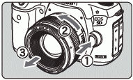 Attaching and Detaching a Lens