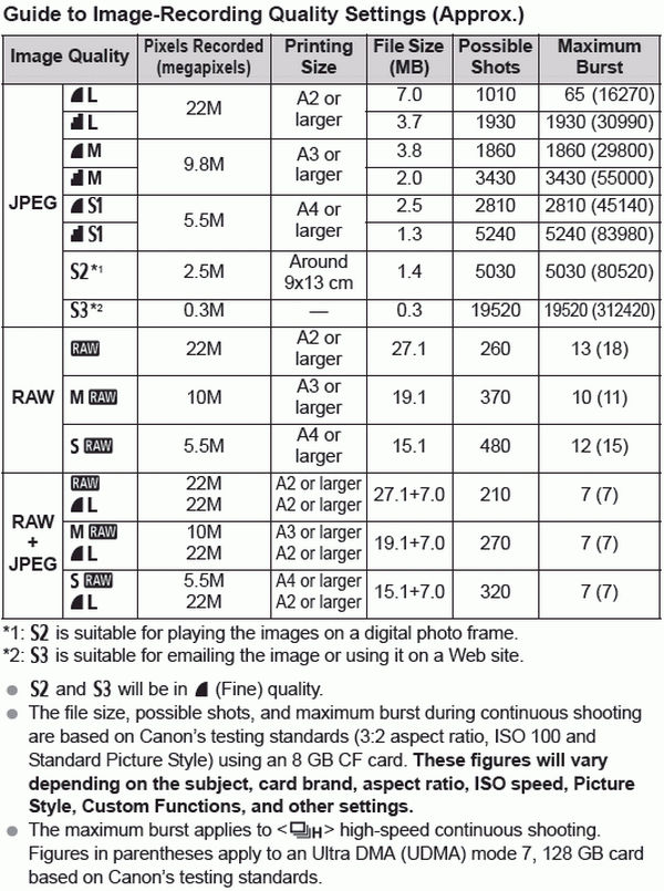 Guide to Image-Recording Quality Settings (Approx.)