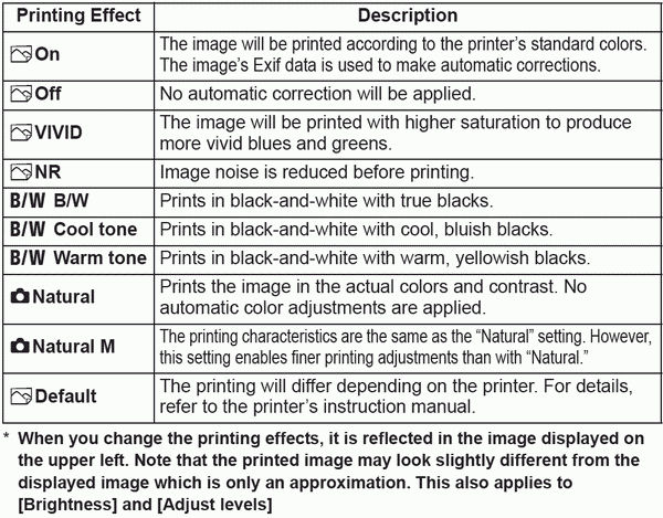 PictBridge Printing