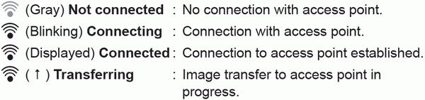 Using Eye-Fi Cards