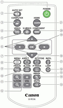 Part Names and Functions - Remote Control Unit