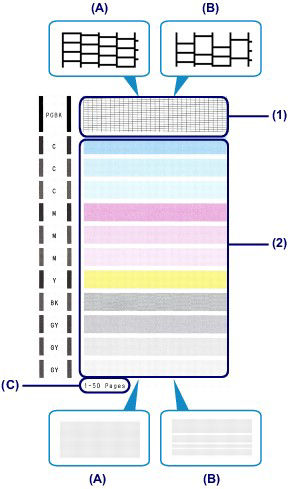 Examining the Nozzle Check Pattern - MG6320