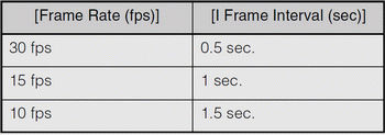 [Video] Setting Video Size, Quality and Frame Rate