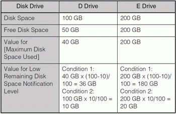 Disk Space Management (Important)