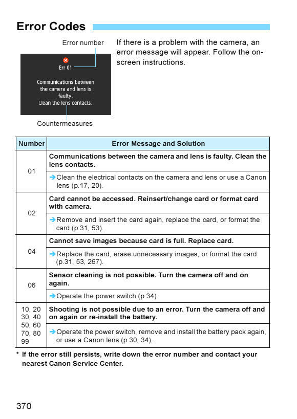 Error Codes that may appear on the EOS 6D LCD screen.