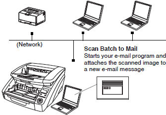 Scanning with CapturePerfect (DR-G1100/G1130)